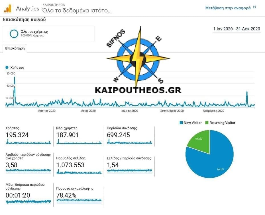 ΕΠΙΣΗΜΑ ΣΤΑΤΙΣΤΙΚΑ ΚΑΙ ΑΠΟΛΟΓΙΣΜΟΣ ΓΙΑ ΤΗΝ ΣΕΛΙΔΑ ΜΑΣ-KAIPOUTHEOS.GR ...